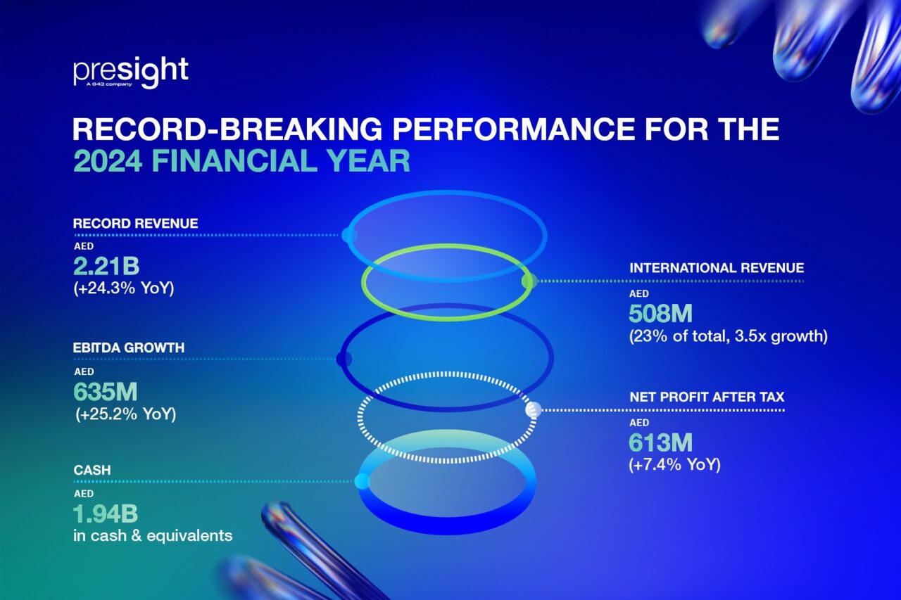 Presight AI | See the Future Today